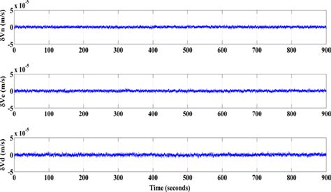 Estimated Velocity Error Components Using The Kf‐based Ssac Method In Download Scientific