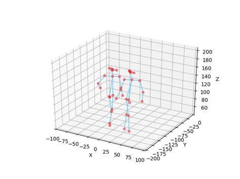 github hampen2929 pyvino this is the python implementation of