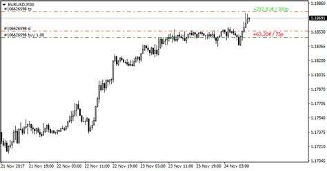 Free Download Of The Slandtp Values Indicator By Mhfx7 For Metatrader 4 In The Mql5 Code Base