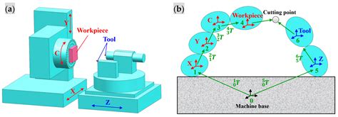 A Theoretical And Experimental Identification With Featured Structures
