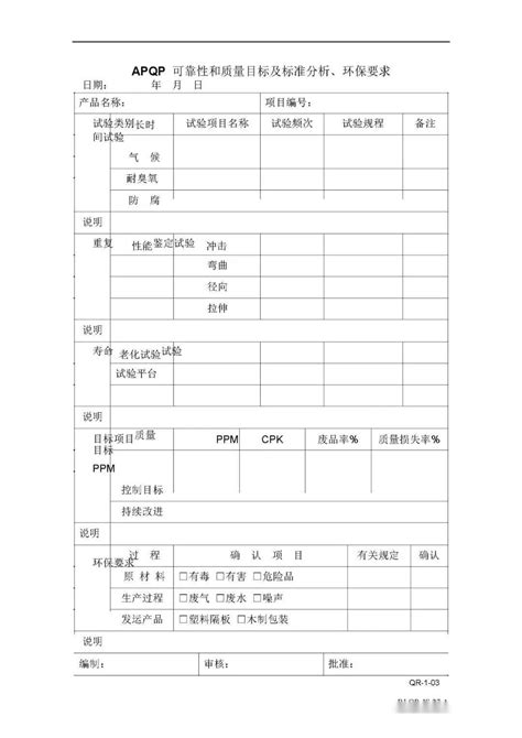 【项目管理】apqp全套表格 表单模板word 知乎