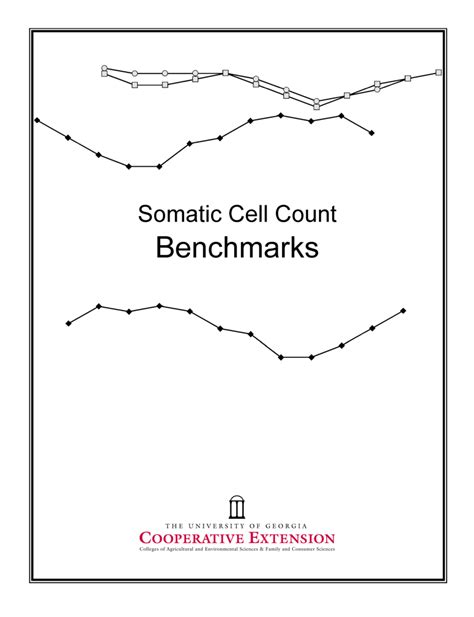 Pdf Somatic Cell Count Benchmarks