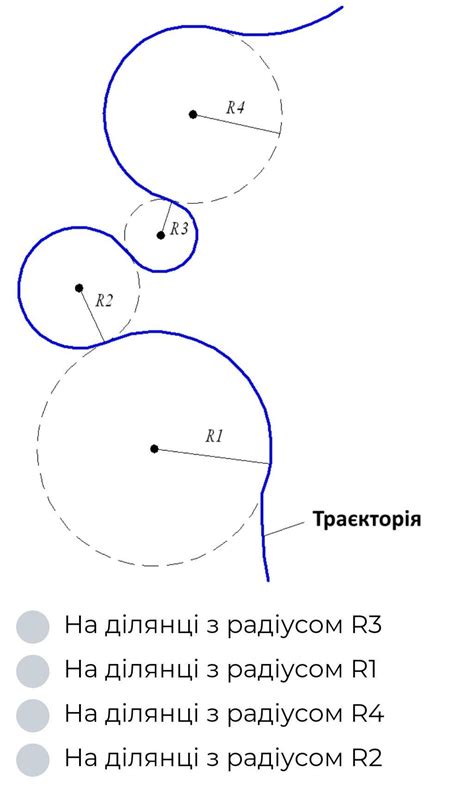 На якій ділянці траєкторії доцентрове прискорення буде найбільшим якщо лінійна швидкість тіла