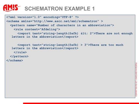 Xml Business Rules Validation With Schematron Ppt