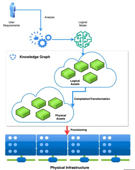 Data Platform Shaper An Advanced Knowledge Graph For Managing Data