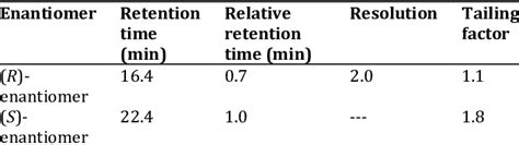 System Suitability Criteria Download Table