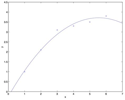 Amans Ai Journal • Cs229 • Locally Weighted Linear Regression