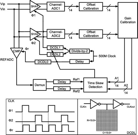 Figure 1 From A 14 Bit 500 Mss Time Interleaved Adc With