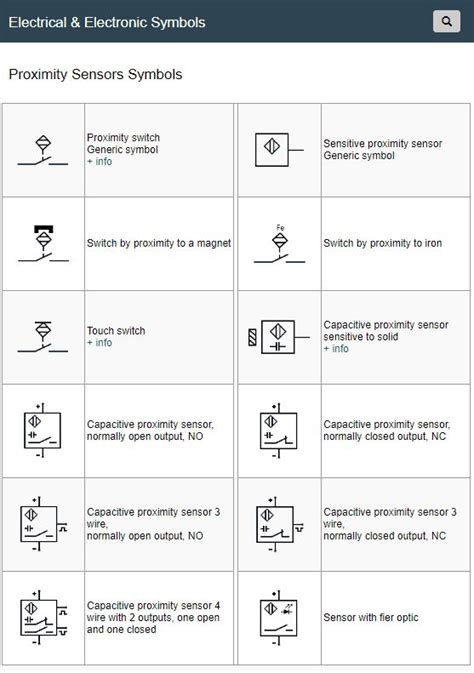 Proximity Sensors Symbols Electrical Symbols Sensor Transducers