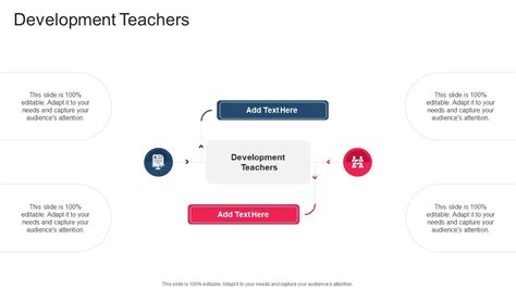 Development Teachers In Powerpoint And Google Slides Cpb