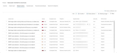 Microsoft Defender 全面偵測回應 中的威脅分析 Microsoft Defender Xdr Microsoft Learn