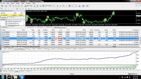 Forex Auto Trading Robot Ea Fx Black Thunder Pro V8 2019 Best Never