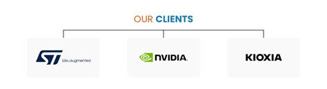 Home Prodigy Technovations