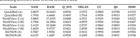 Table 11 From A Dense Encoder Decoder Network With Feedback Connections