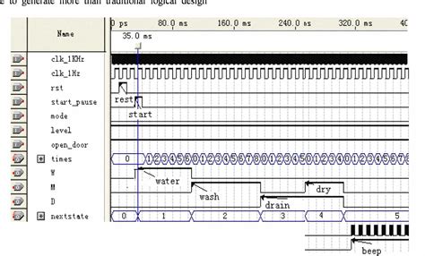 Figure 4 From Design Of Automatic Washing Machine Based On Verilog Hdl Language Semantic Scholar