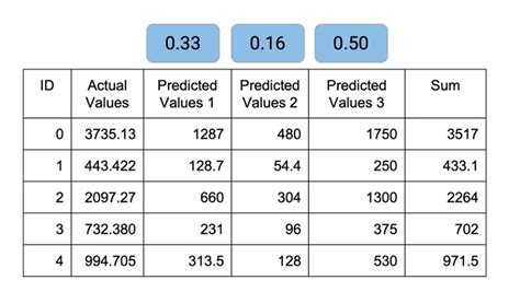 Ensemble Technique Ensemble Techniques In Machine Learning