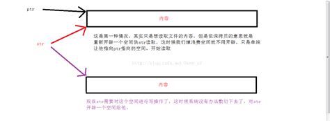 深入理解cc中的写时拷贝 编程语言 亿速云 深入理解cc中的写时拷贝 编程语言 亿速云