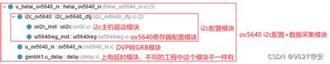 FPGA高端项目FPGA帧差算法多目标图像识别 目标跟踪提供 套工程源码和技术支持 知乎