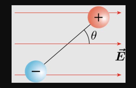 Solved Consider The Electric Dipole Shown In The Figure If
