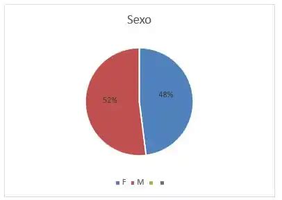 Considere os dados de Sexo e Raça para os dados abaixo a Construa a tabela de frequência para