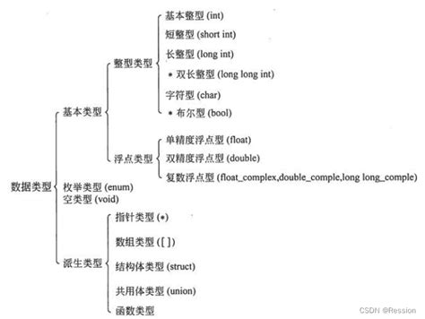 c 嵌入式 c语言 csdn博客