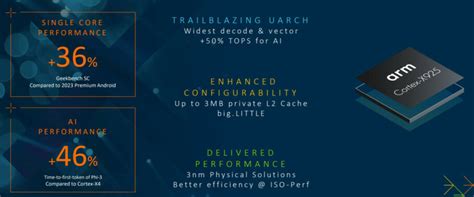 Arm Anuncia Núcleos De Cpus Cortex X925 E Cortex A725 Com Salto De