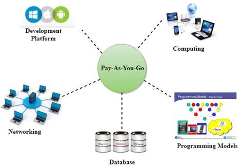 Tutorials Javatpoint Java Tutorial Online Tutorials Tutorial