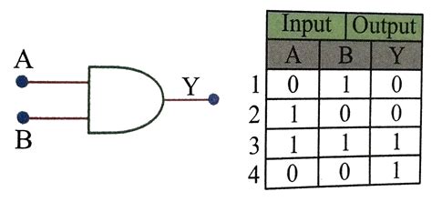 doubt solutions maths science cbse ncert iit jee neet