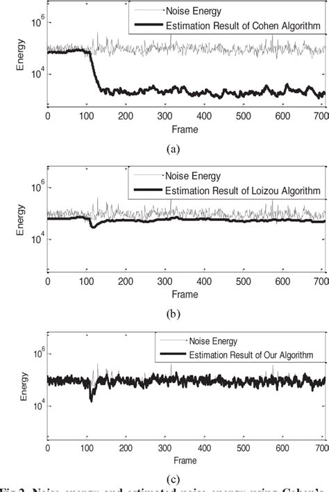 Table 1 From A Real Time Noise Energy Estimation Method Semantic Scholar