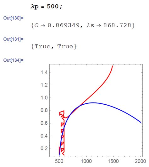 equation solving findroot gives the wrong root but with no warning