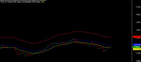 Trading Systems VIII Stop Losses And Targets