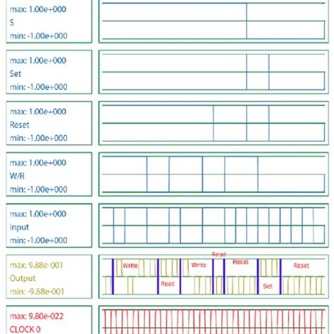 Basic Ram Cell Schematic Diagram Download Scientific Diagram