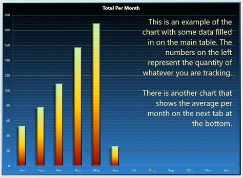 Daily Tracker Dynamic Excel Spreadsheet Total Progress Activity Daily Counter With Averages