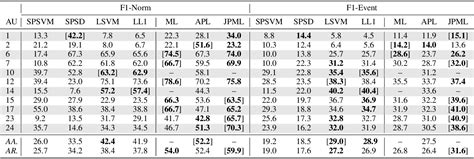 Table Vii From Joint Patch And Multi Label Learning For Facial Action