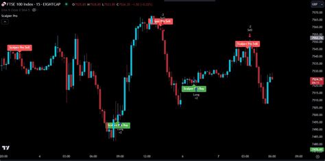 I Need To Build A Robot Based On My Indicator An Order To Develop The