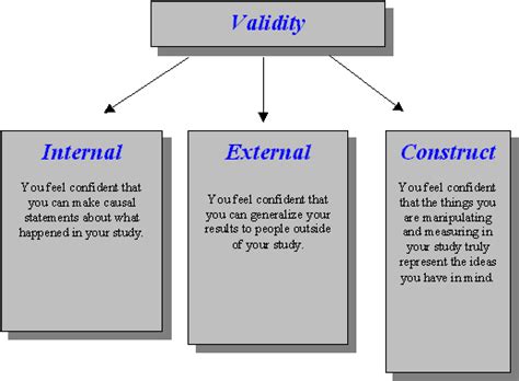 Validity Quants Made Easy