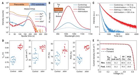 6×6cm²钙钛矿叠层组件：基于高均匀pl成像的aah诱导结晶 界面协同钝化工艺 哔哩哔哩