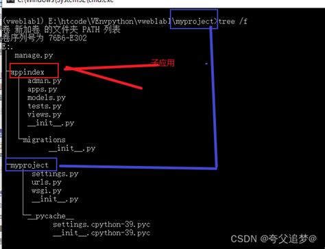 Python Env虚拟环境 Csdn博客
