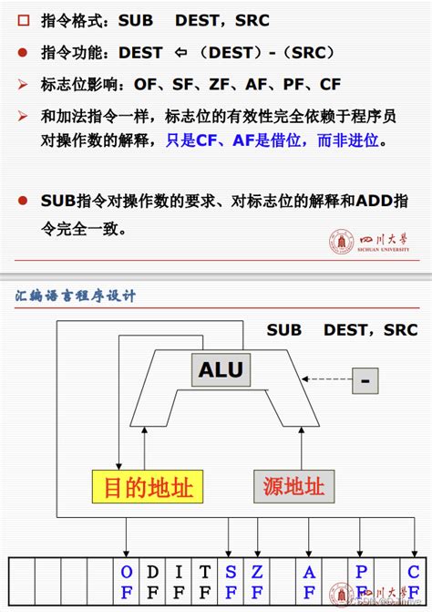 汇编语言:第三、四、五讲单操作数指令和双操作数指令 Csdn博客 汇编语言:第三、四、五讲单操作数指令和双操作数指令 Csdn博客