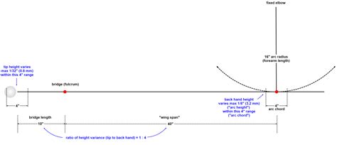 About See Saw Y Cuestroke Motion Azbilliards Forums