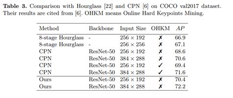 A Guide To Human Pose Estimation With Deep Learning
