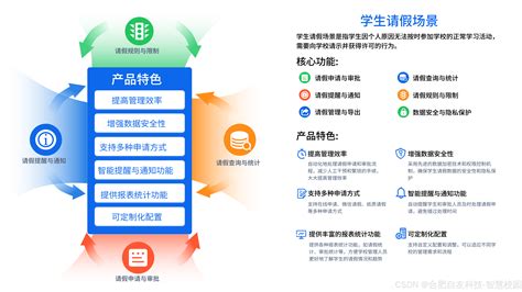 学工系统解决方案 学生事务管理平台 智慧校园学工一体化平台 Csdn博客