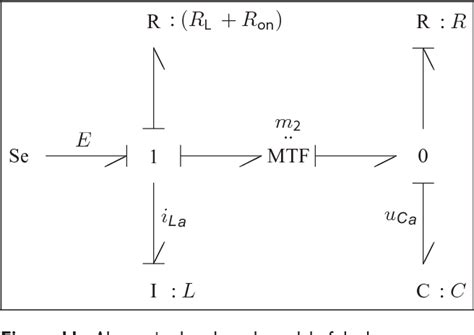 Figure 1 From Bond Graph Based Fault Detection And Isolation For Hybrid