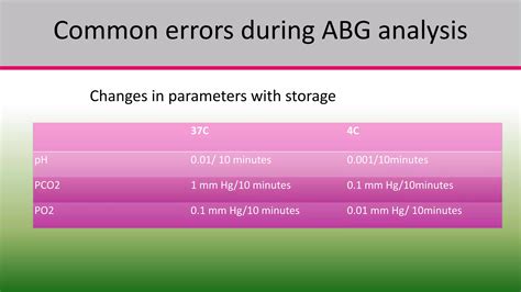 Acid Base Balance Ppt