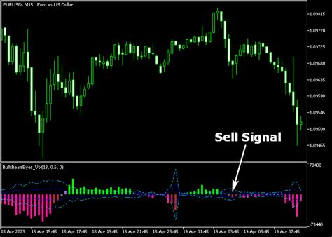 Bulls Bears Eyes Scalper Indicator For Mt5