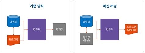 빅데이터분석기사 실기 준비 ⑤ 작업 2유형 회귀 모델