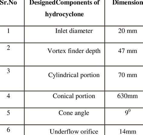 Proposed Design Of Hydrocyclone Download Scientific Diagram