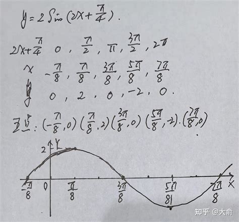Sin 和cos函数图像是怎么画出来的？ 知乎