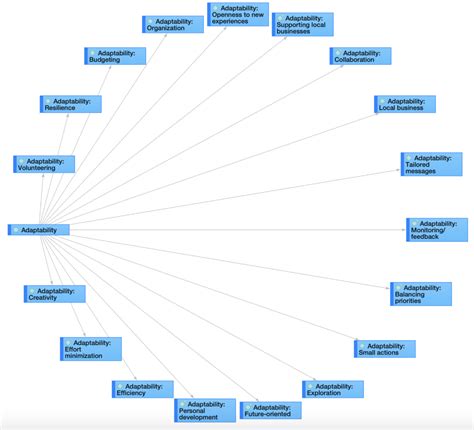 Qualitative Datenanalyse Leitfaden Methoden And Beispiele Atlas Ti