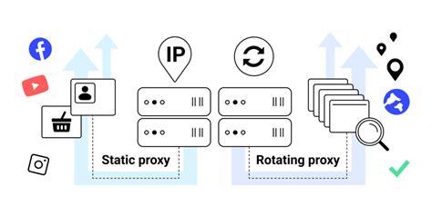 rotating vs static proxies — full comparison data journal